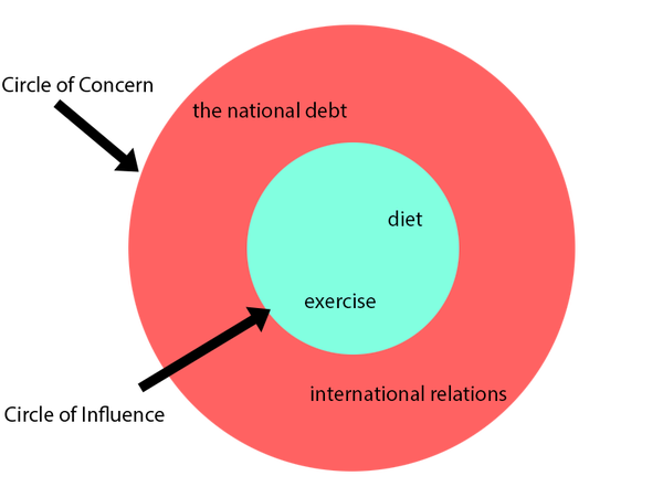The Seven Habits of Highly Effective People by Stephen R. Covey ...