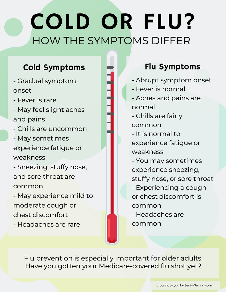 Are your sniffles serious? Here’s how to tell.