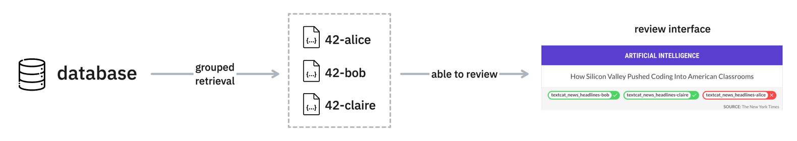 Review · Prodigy · An annotation tool for AI, Machine Learning & NLP