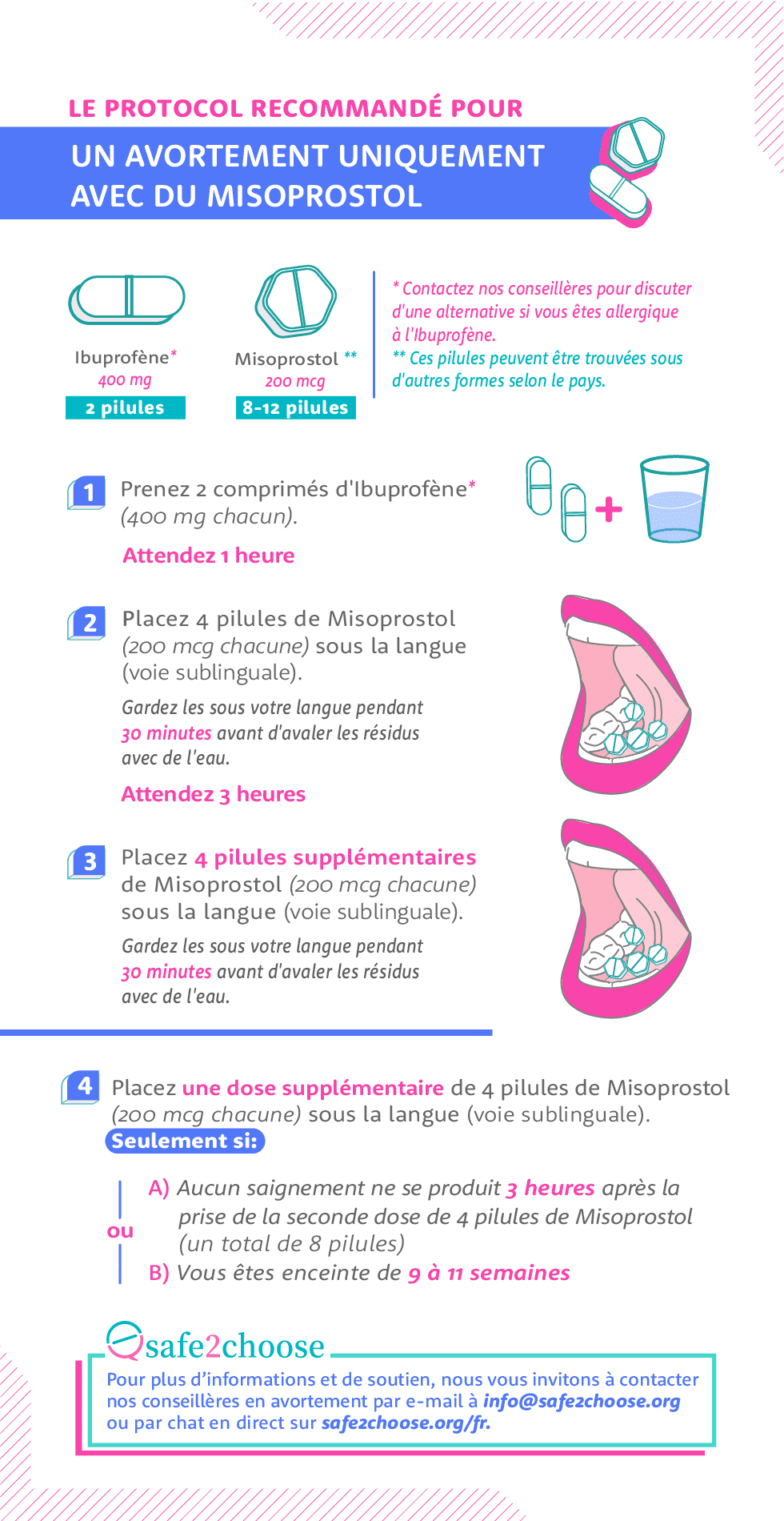 Comment utiliser le Misoprostol, Cytotec pour un avortement | safe2choose