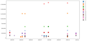How to use Jupyter Notebooks and pandas to analyse data - webkid blog