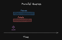Seeding the Query Cache | TkDodo's blog