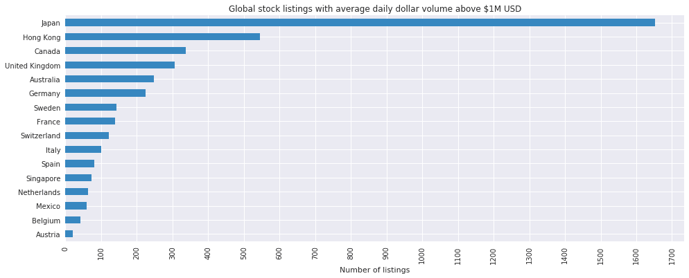 The Overlooked Half of the Global Stock Market