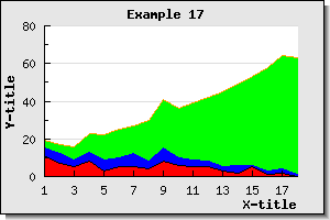 JpGraph - 高性能なグラフ表示ライブラリ | アシアル株式会社