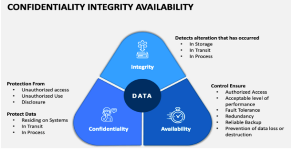 Security in Snowflake | BluePi