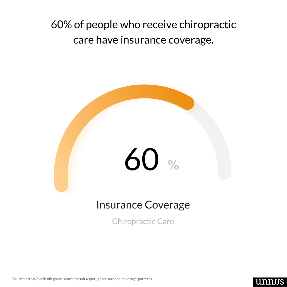 65 Chiropractic Facts And Statistics For 2021 [NEW]