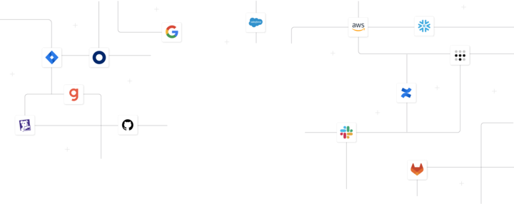 Integrations - ConductorOne