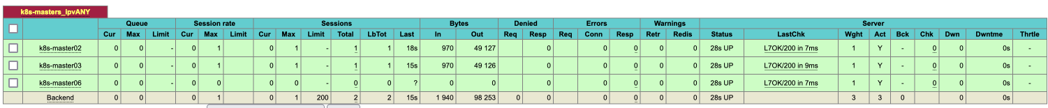 Setup HAProxy health checks against kube-apiserver |・∀・