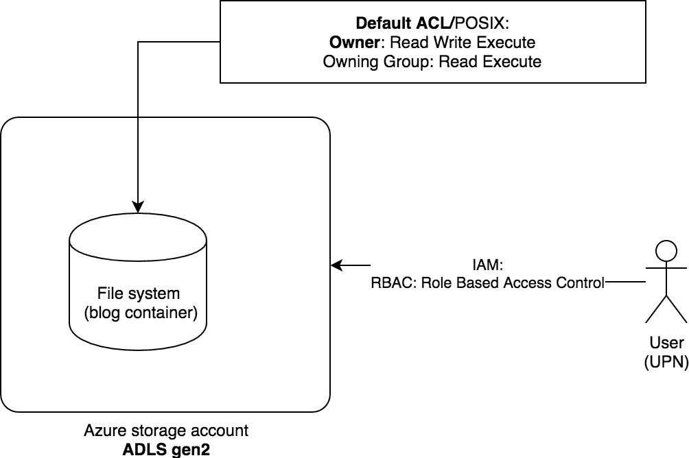 Azure Databricks Hands-on | jcbaey.com