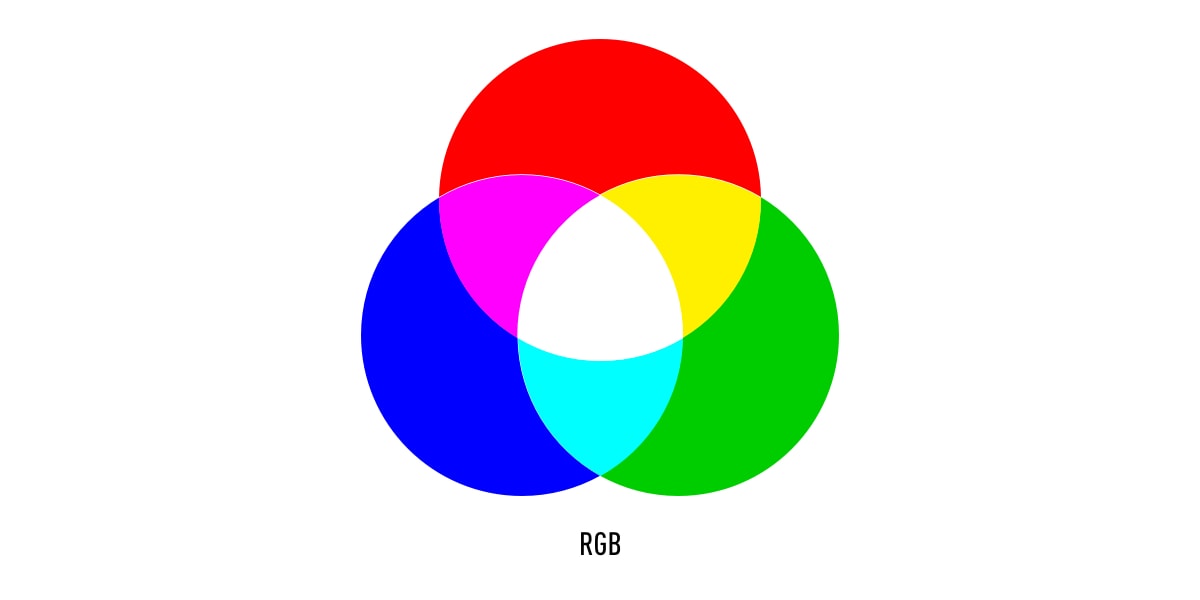 The Color Guide: An Introduction To Color Theory And Color Palettes