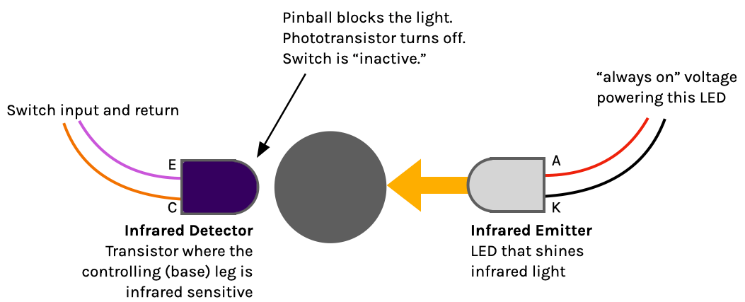 How to wire optos, FAST Pinball Neuron Machines - FAST Pinball