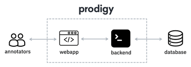 Deploying Prodigy · Prodigy · An annotation tool for AI, Machine ...