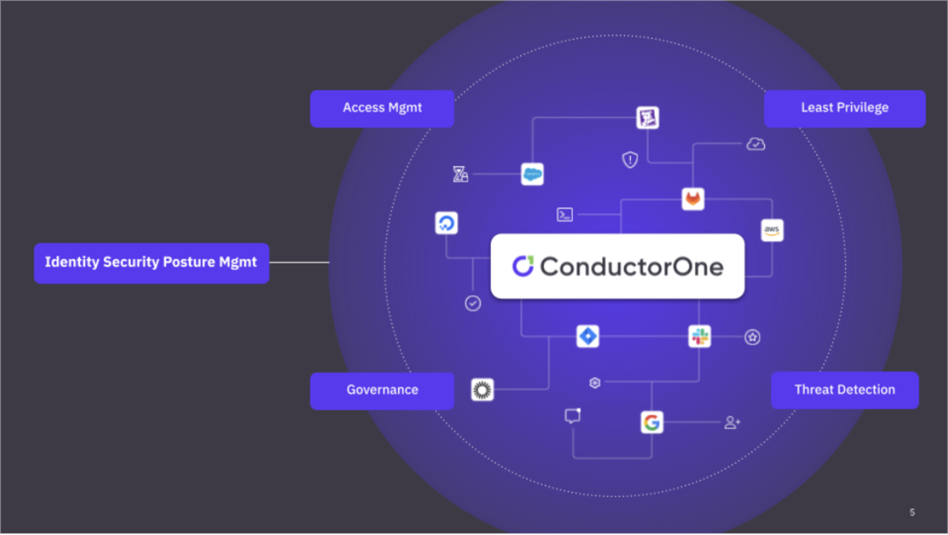 Announcing Our Felicis Led Series A Expansion to $27M - ConductorOne