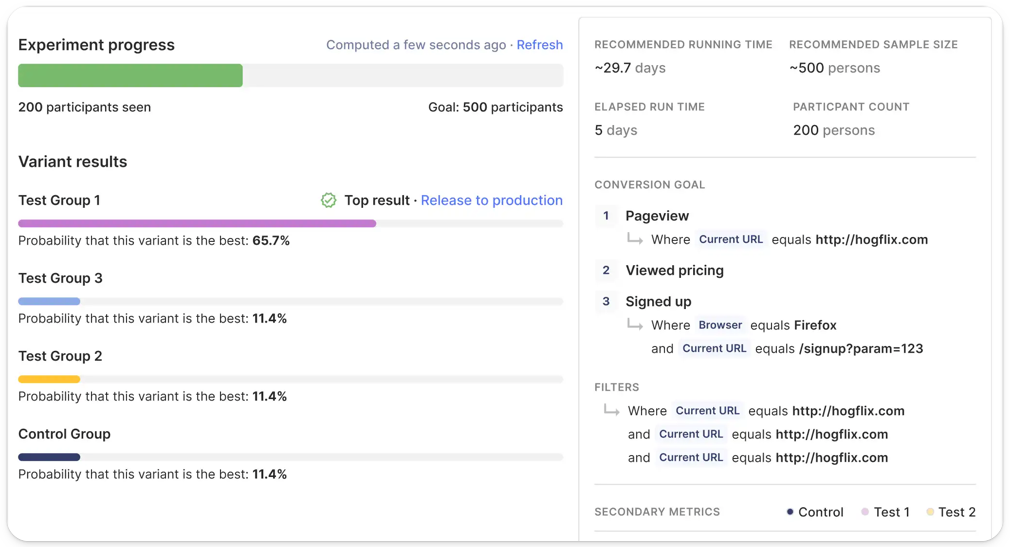 The best HIPAA-compliant A/B testing tools - PostHog