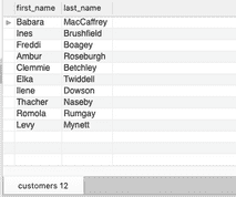 MySQL tutorial for beginners - Learn MySQL – Pratap Sharma