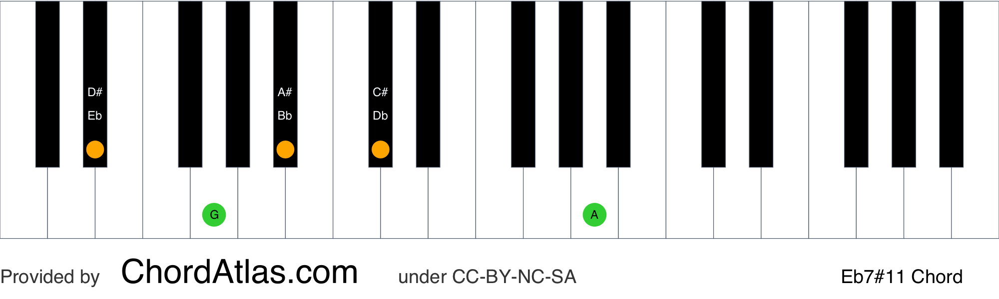 E flat lydian dominant seventh piano chord - Eb7#11 | ChordAtlas