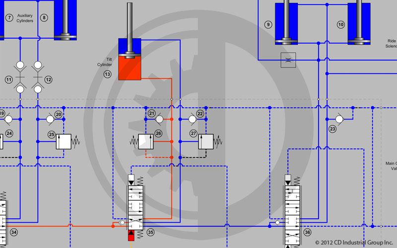 Practical Hydraulics | CD Industrial Group Inc.