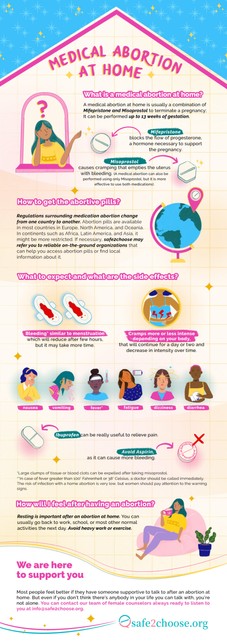 All About Abortion At Home - safe2choose