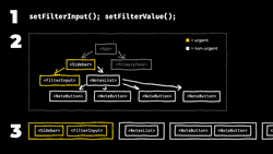 React Concurrency, Explained | PerfPerfPerf
