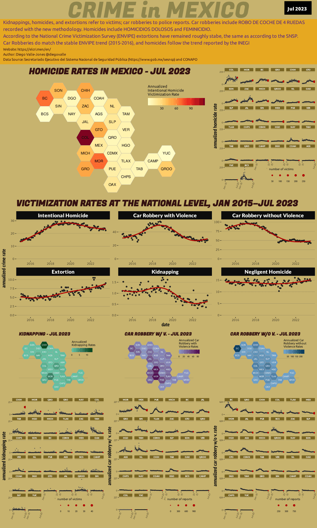 El Crimen | Mexico Crime Rates, Most Dangerous States, Cartel Violence