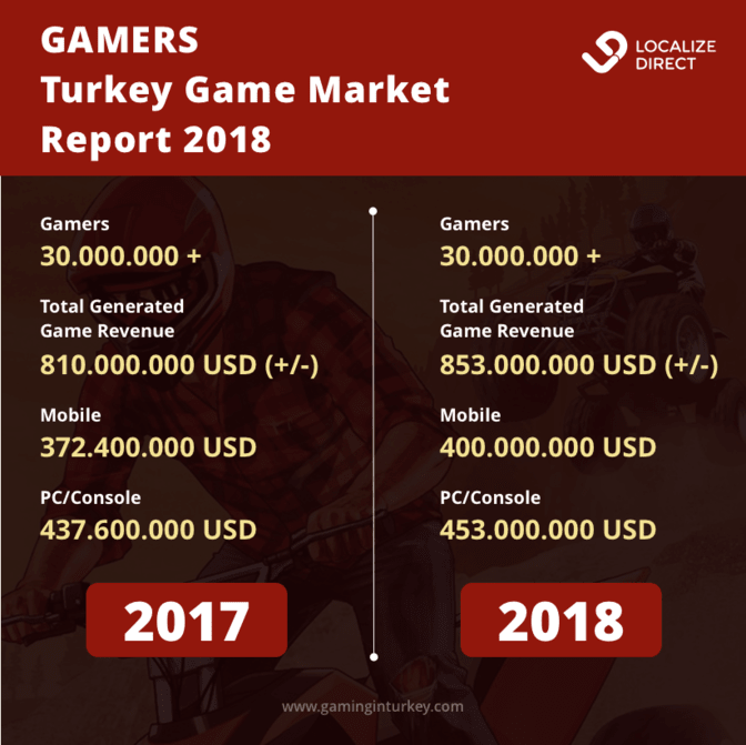 Best Turkish Game Translation Practices (And Pitfalls To Avoid ...