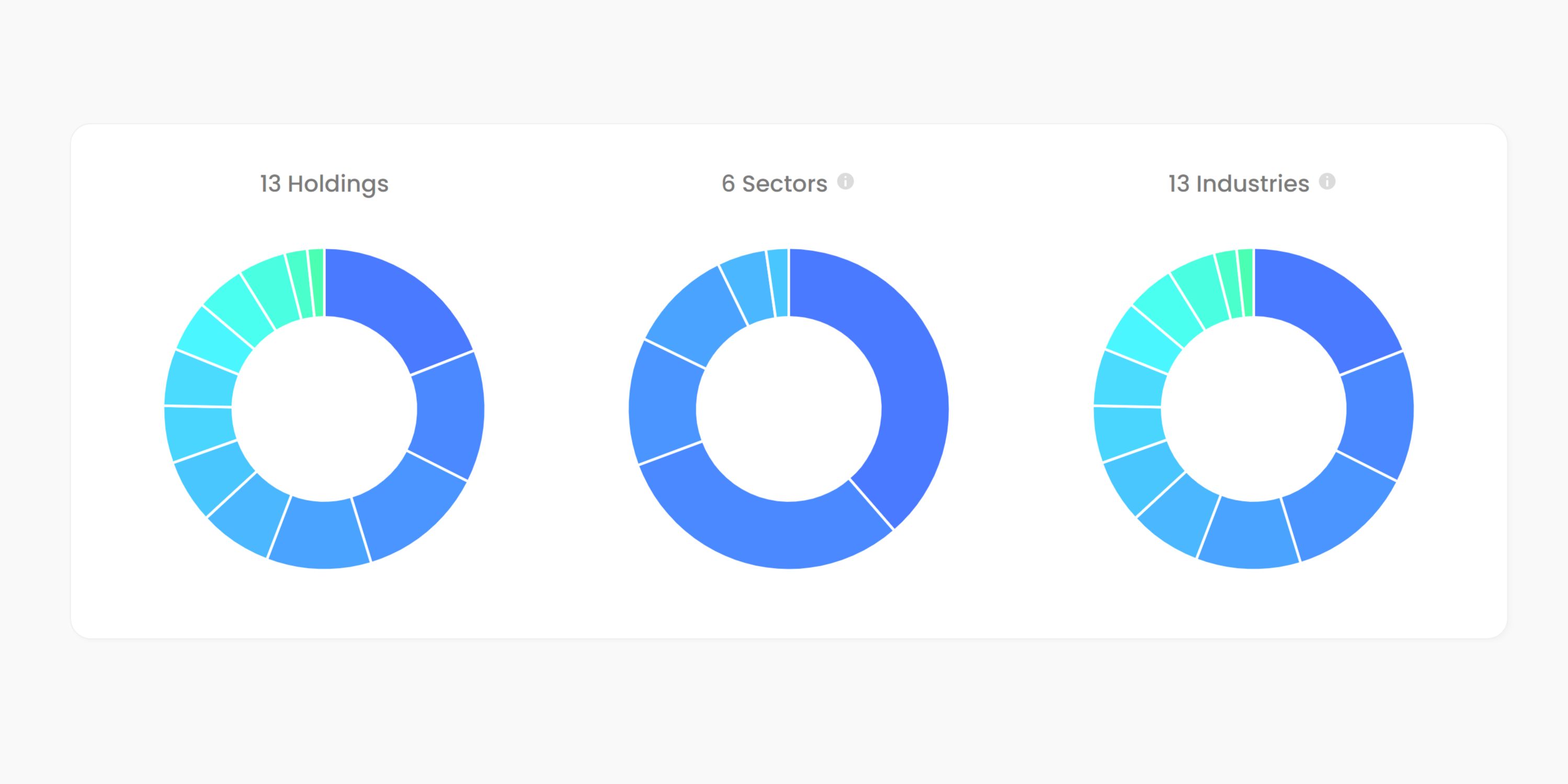 Capitalyse | Free Portfolio Tracker for DEGIRO