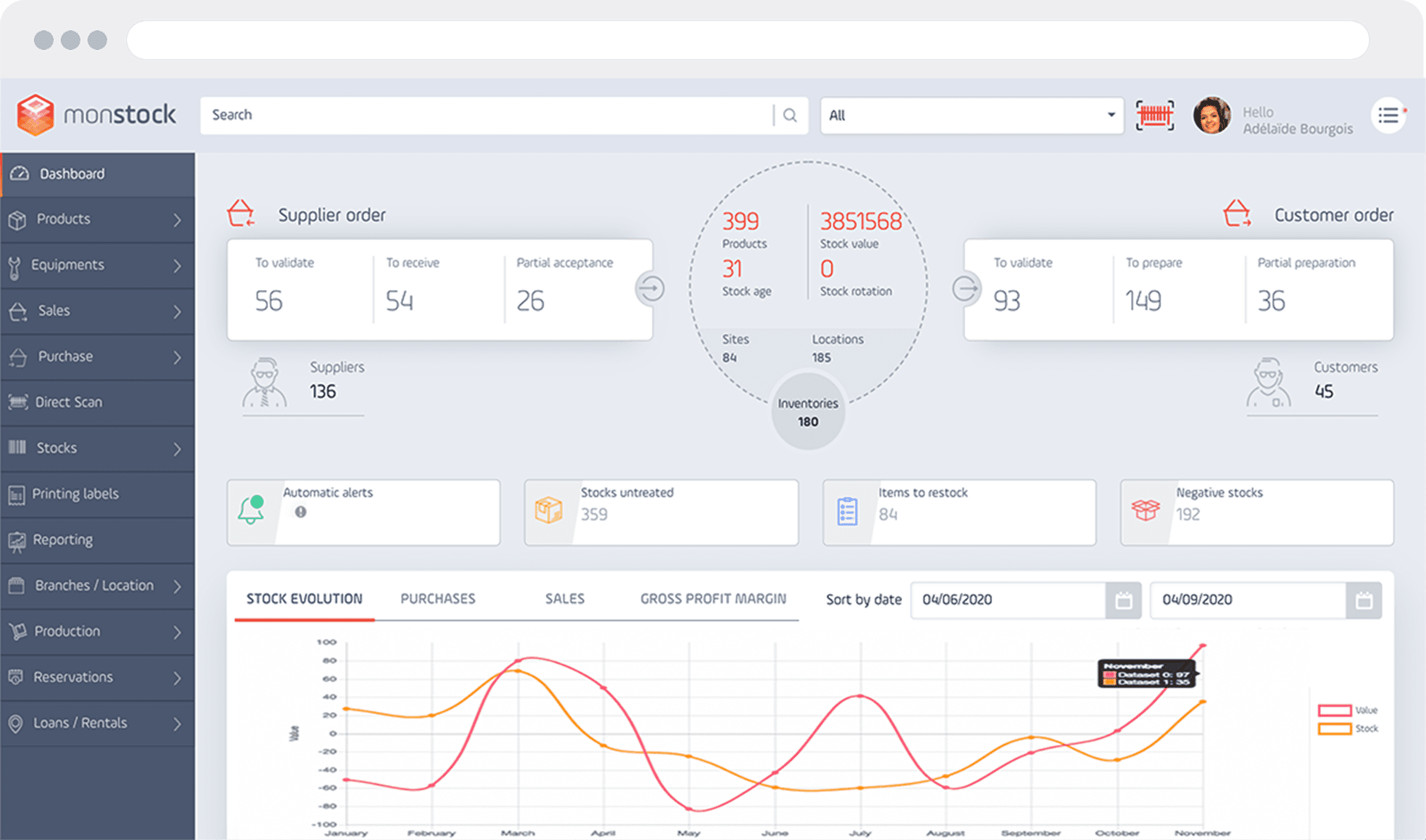 Inventory and flow management software, mobile and cloud solution ...
