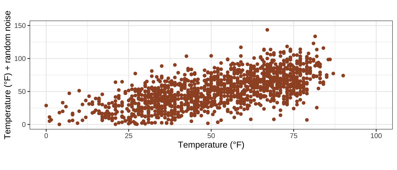 A ggplot2 Tutorial for Beautiful Plotting in R - Cédric Scherer