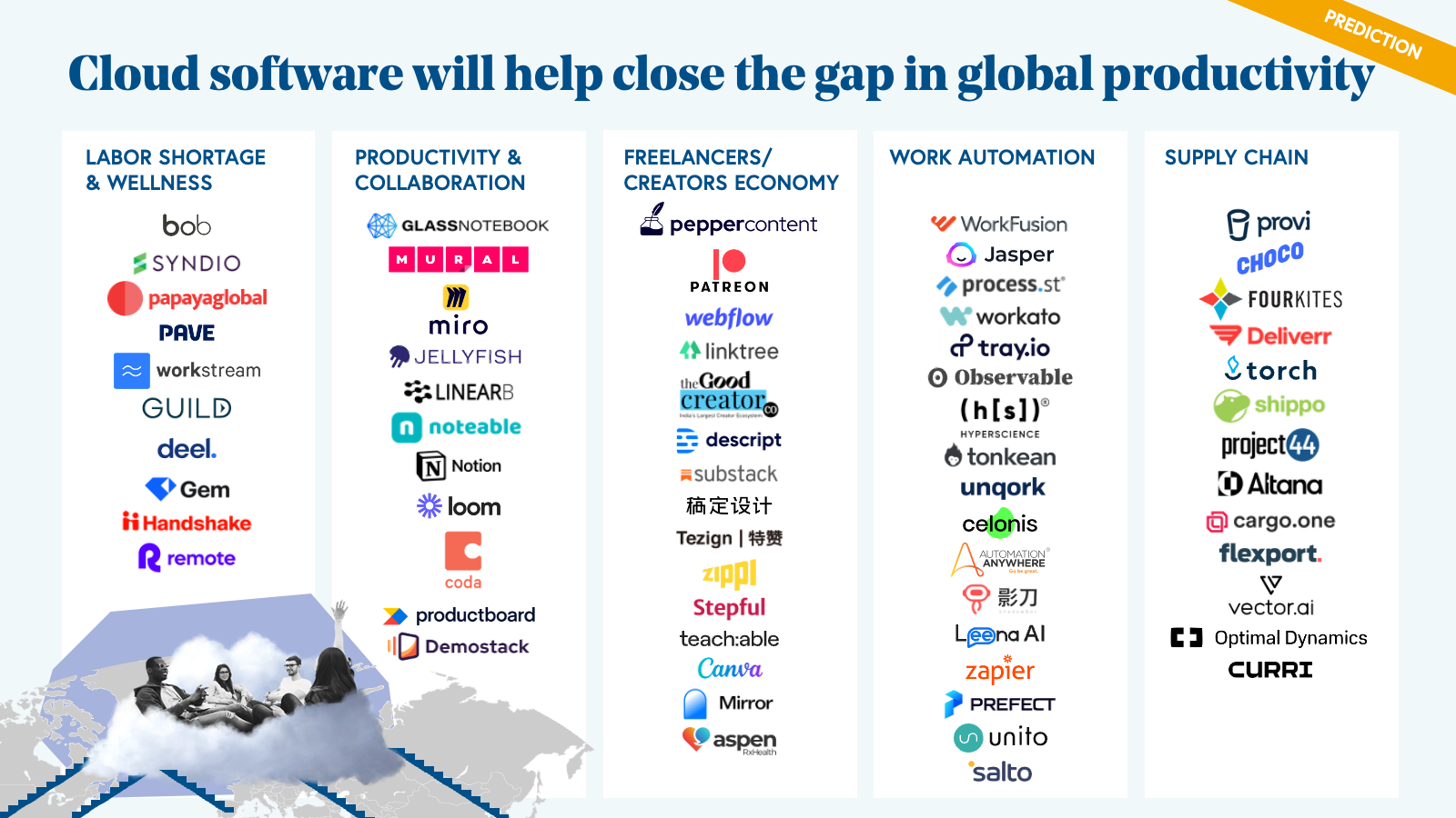 State of the Cloud 2022 · Bessemer Venture Partners