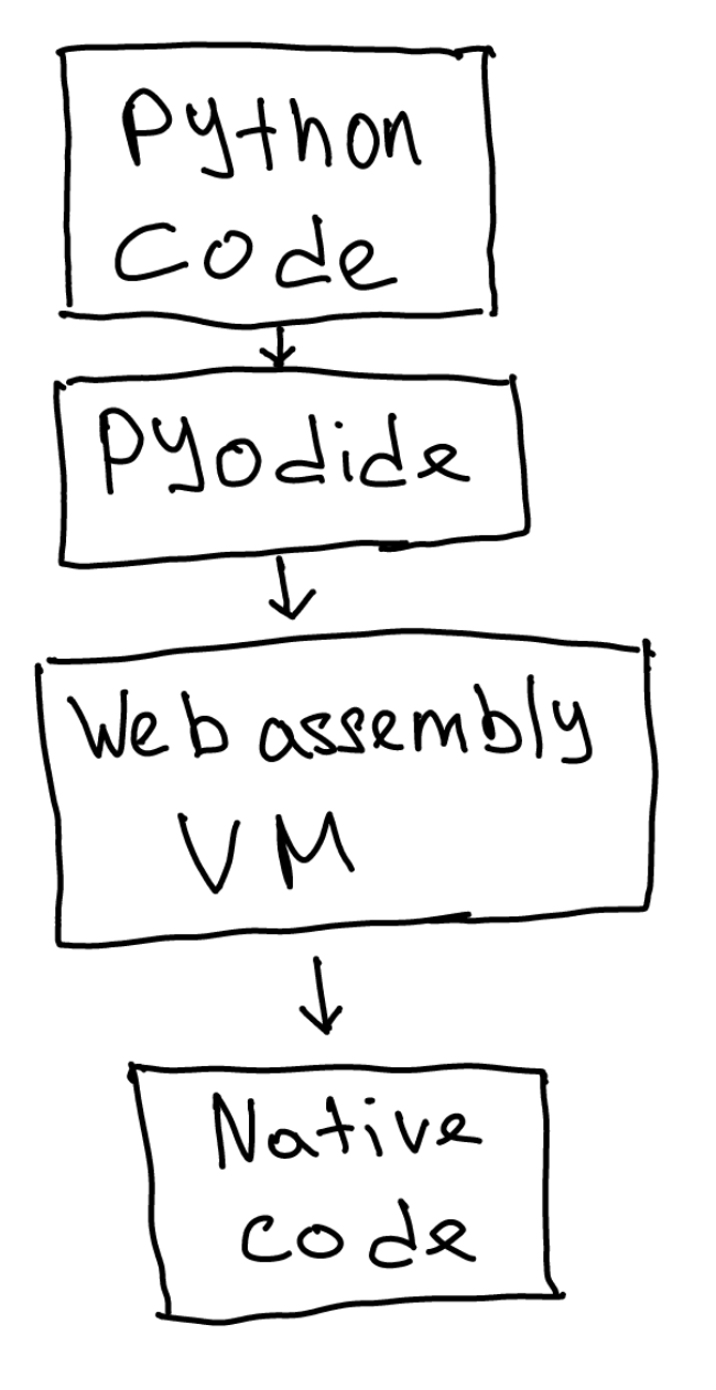 Resoto + JupyterLite = ️ | Resoto by Some Engineering Inc.
