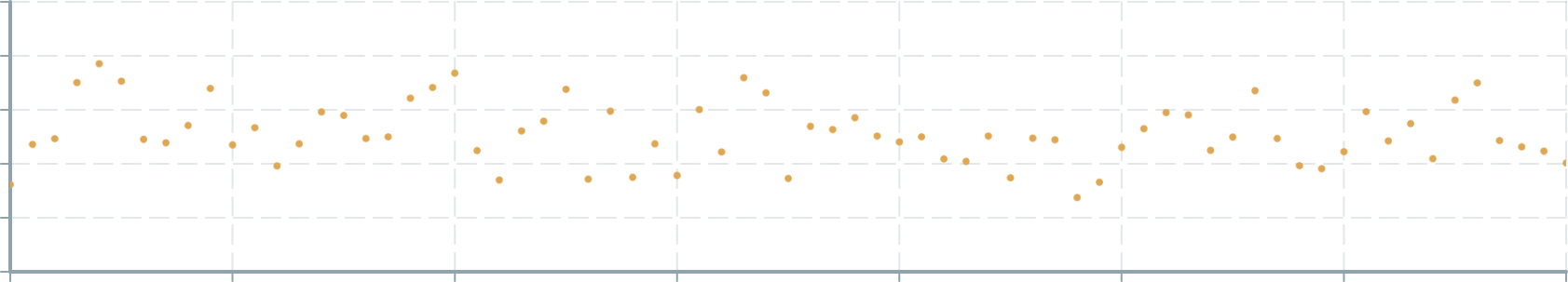 ScatterPlot - Electric UI