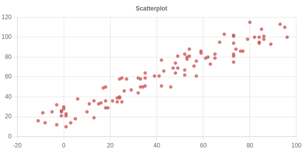 module Charts | The Rascal Meta Programming Language