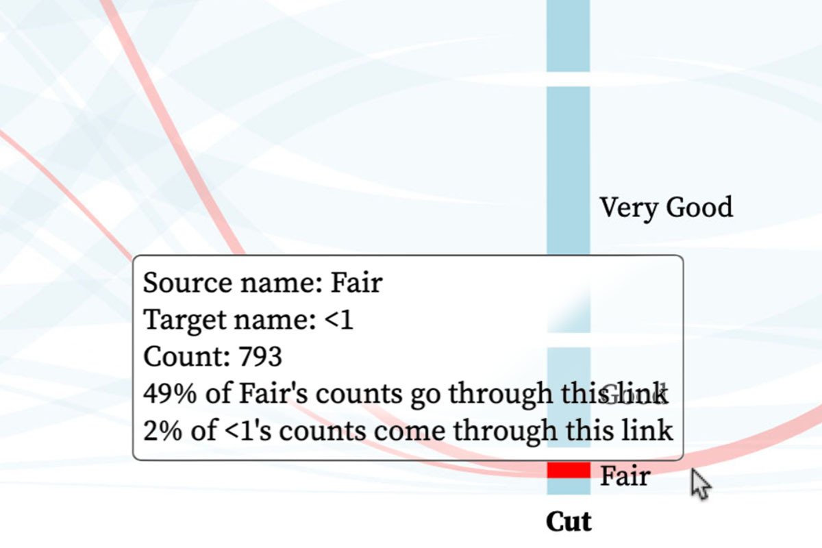 Optimising tooltip design with modern CSS