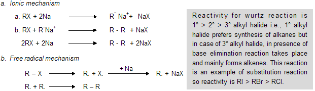 Alkanes-Paraffins-3 · KnowledgeBin.org
