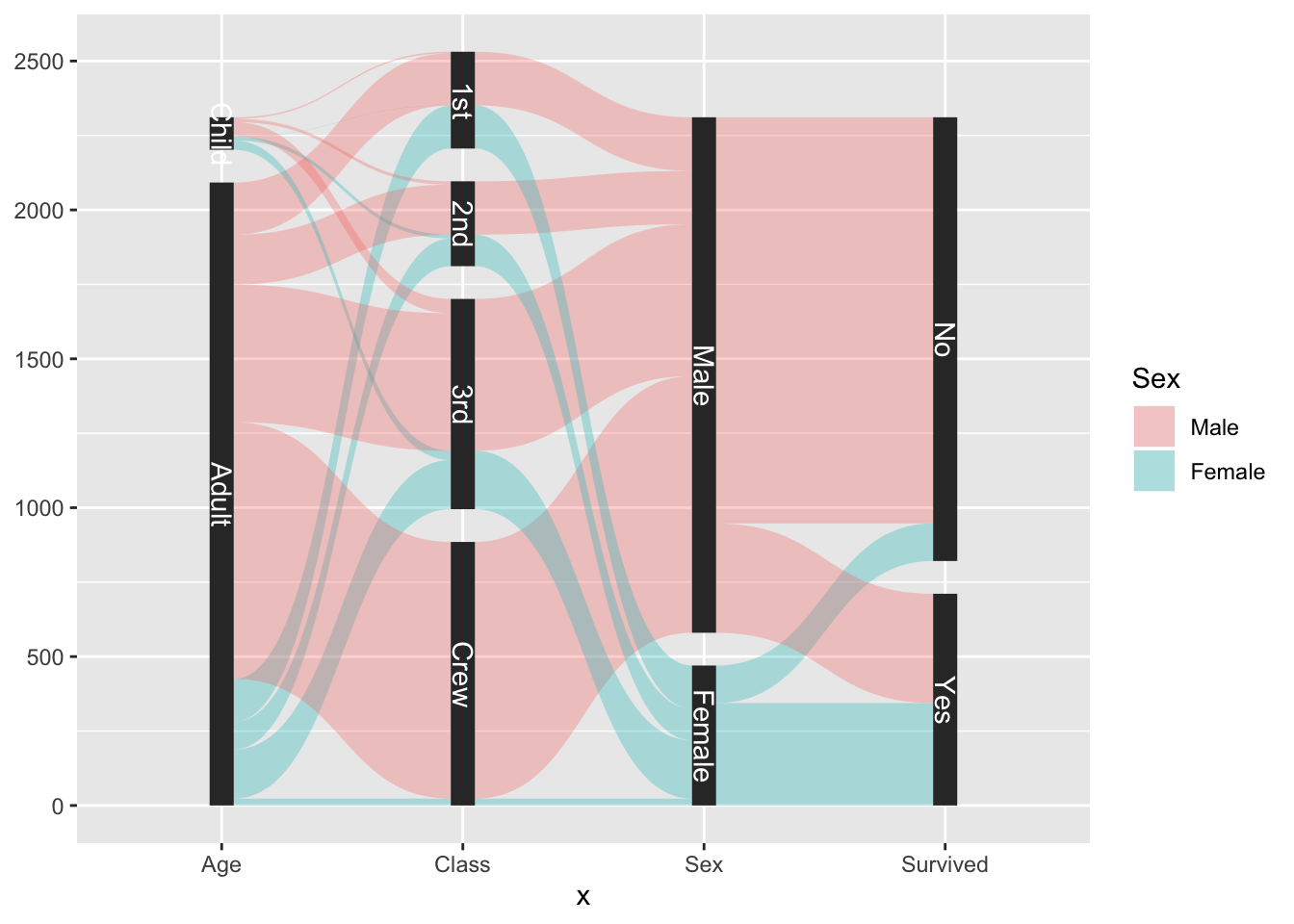 The ggforce Awakens (again) · Data Imaginist