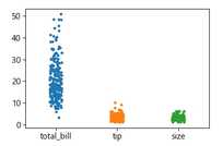 파이썬 데이터 시각화 Seaborn 사용법 심화편 - Snug Archive