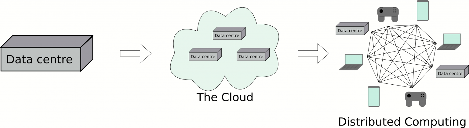 Next Generation Cloud