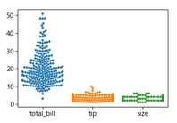 파이썬 데이터 시각화 Seaborn 사용법 심화편 - Snug Archive
