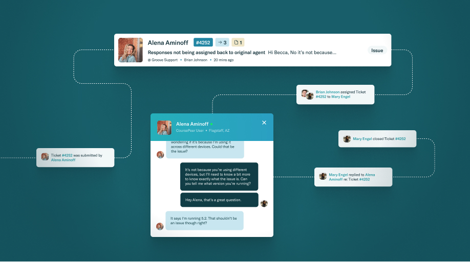 Case Study: Groove | MojoTech