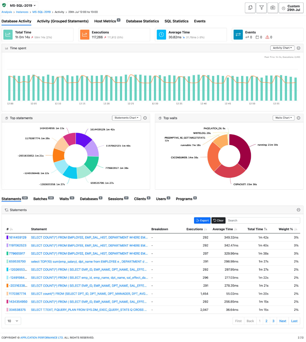 Instance Dashboard | DBmarlin Docs and Knowledge Base
