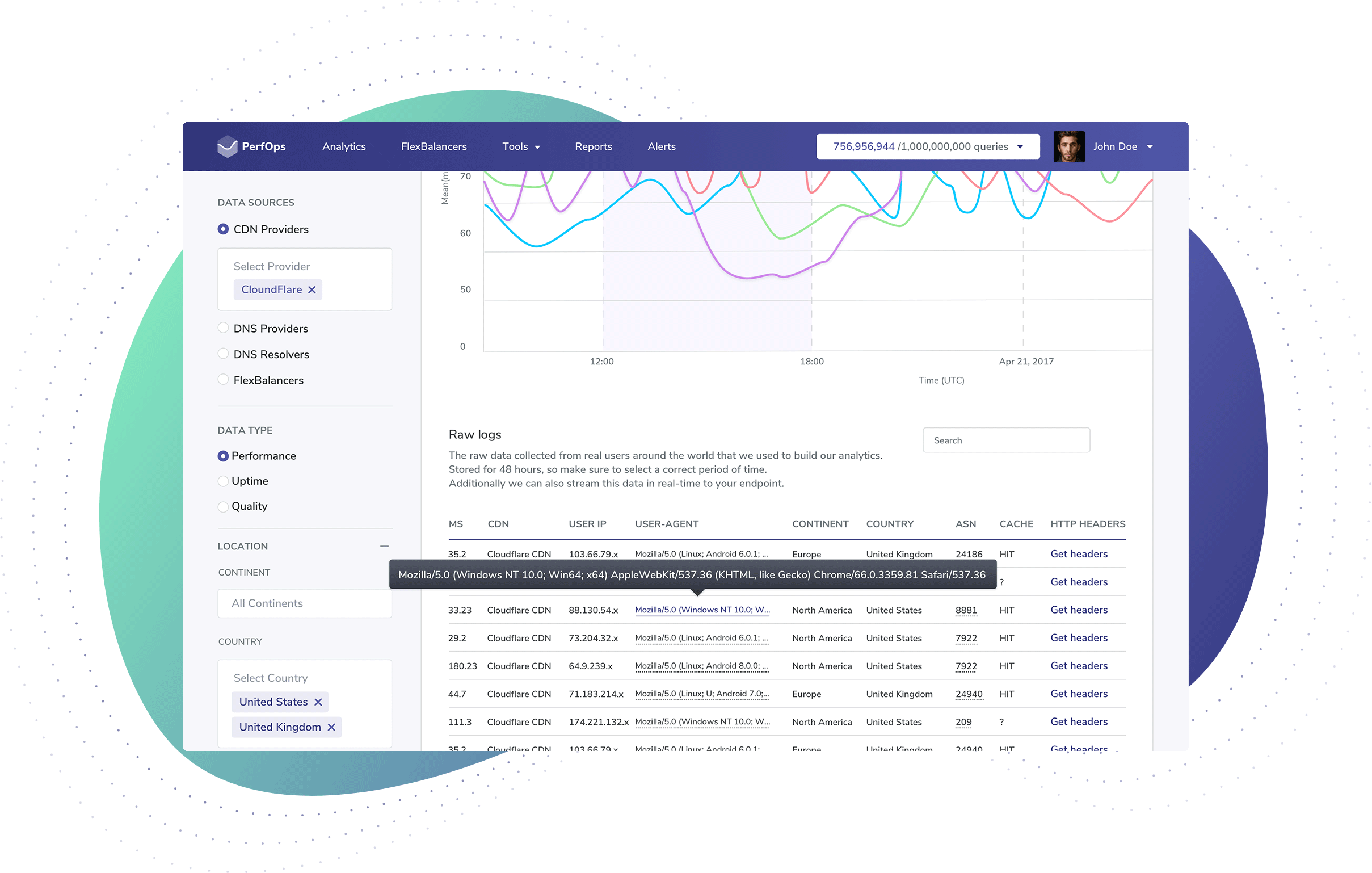 Raw Logs of CDN and DNS benchmarks