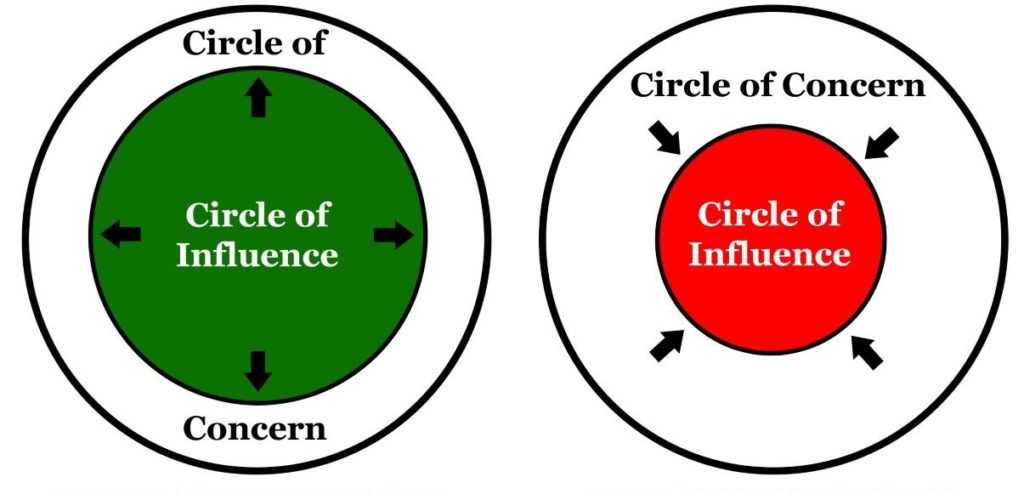 Anger Management, 6 Techniques used by Stoics to control anger ...