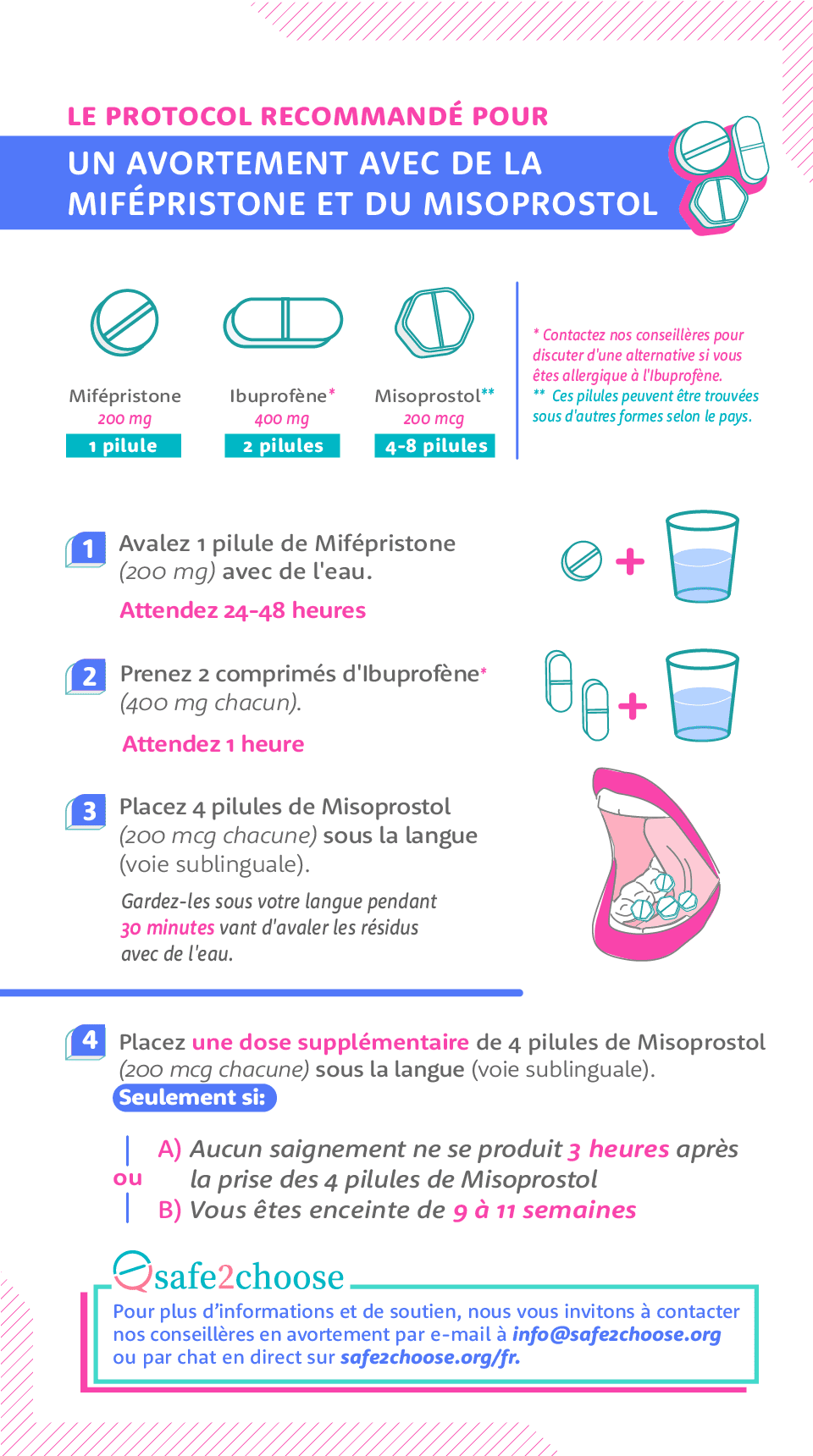 Avortement médicamenteux avec de la Mifépristone et du Misoprostol ...