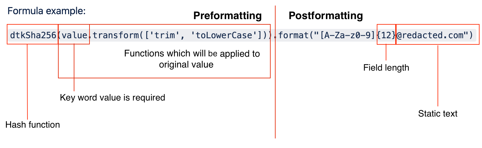 Managing protected fields - InCountry Docs