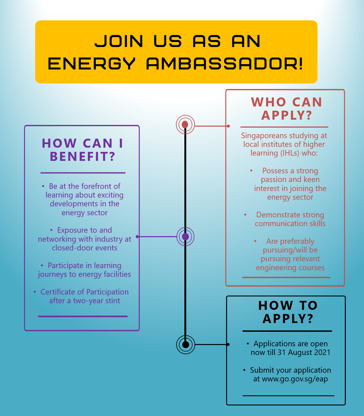 Energy Ambassadors Programme (EAP)