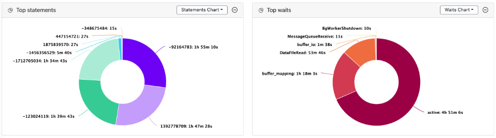 Instance Dashboard | DBmarlin Docs and Knowledge Base