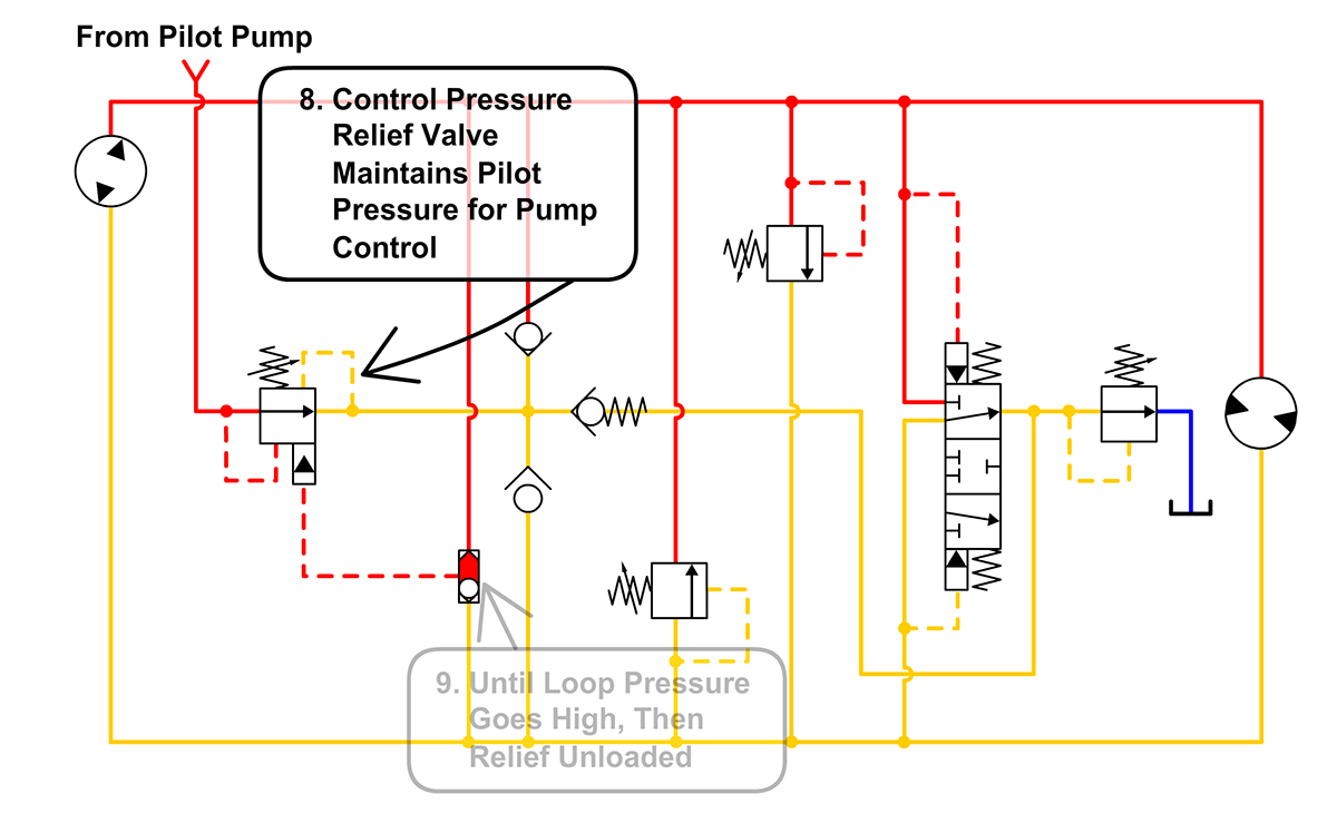 Hydrostatic Drive Troubleshooting Boot Camp | CD Industrial Group Inc.