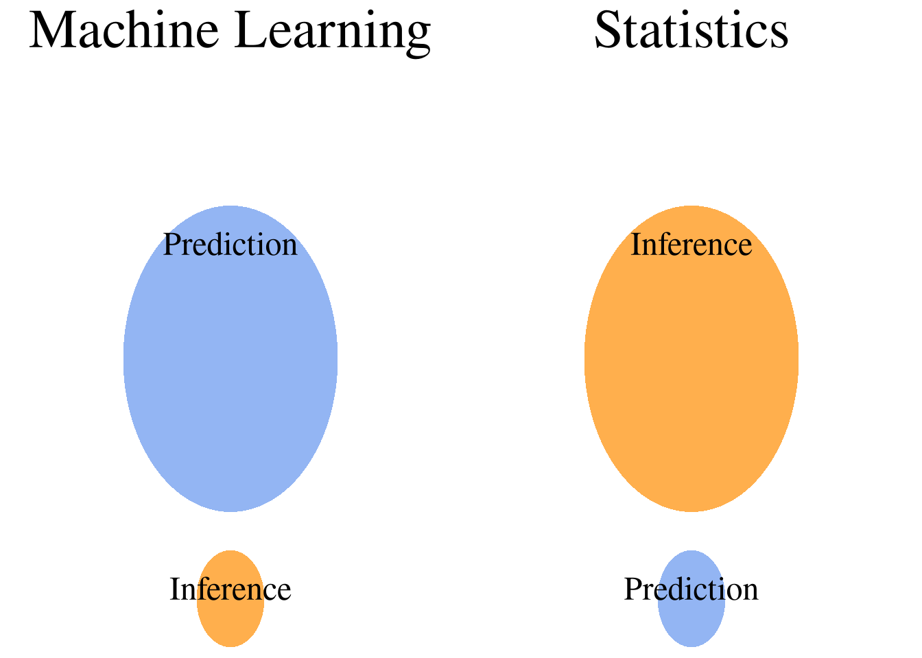 Inference Vs Prediction Data Science Blog Understand Implement Succed Inference Vs Prediction Data Science Blog Understand Implement Succed