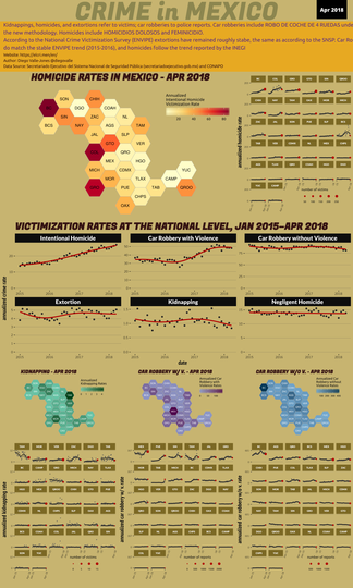 Crime in Mexico - Latest Mexican Crime Rates
