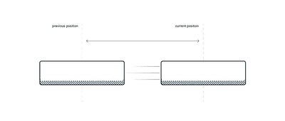 How to fix dragging animation in UI with simple math — nashvail.me